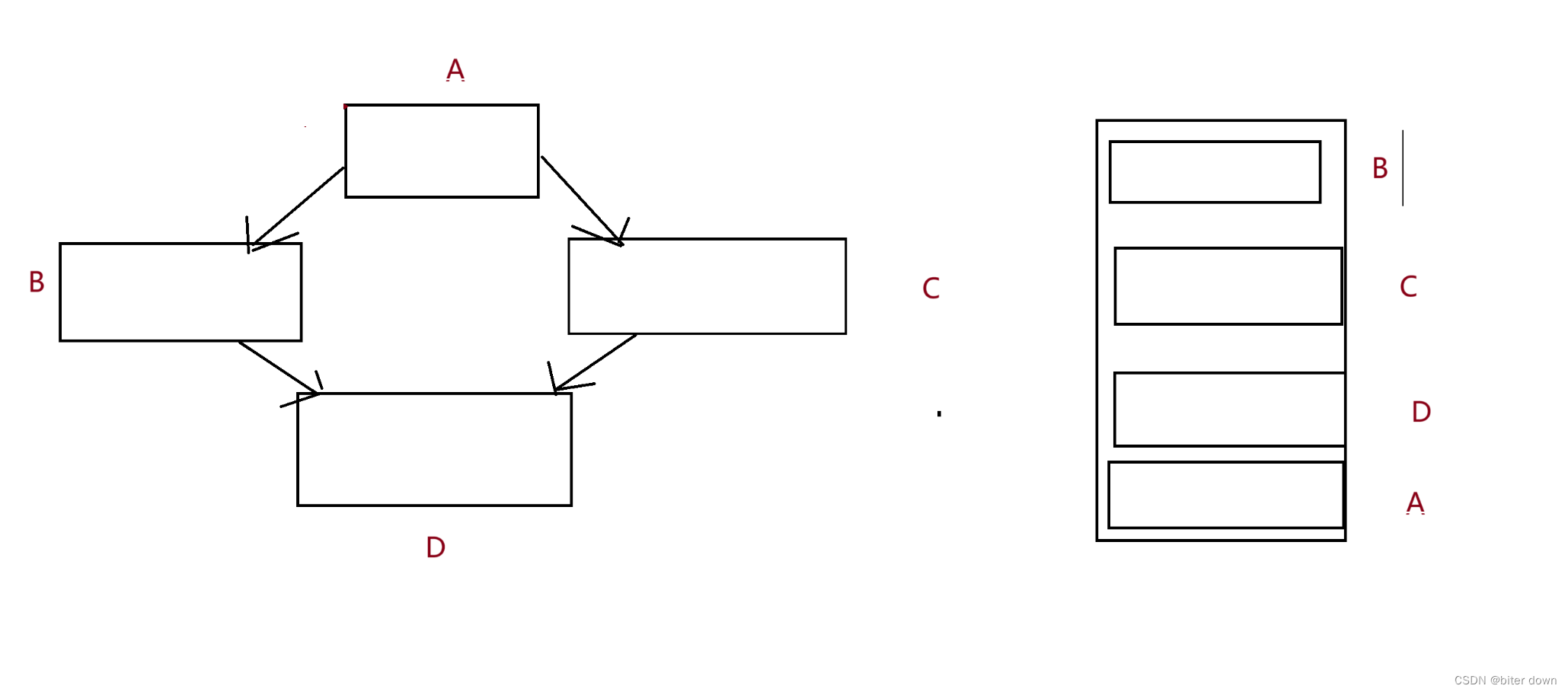 代码示例：Base与Derived类的关系及图解,-CSDN博客