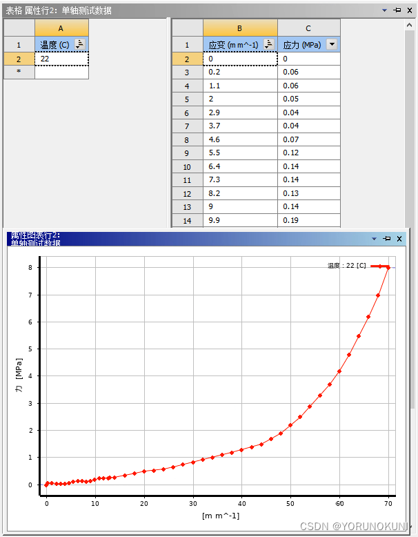 有限元分析-材料非线性(二) 超弹性_neo-hookean模型-CSDN博客