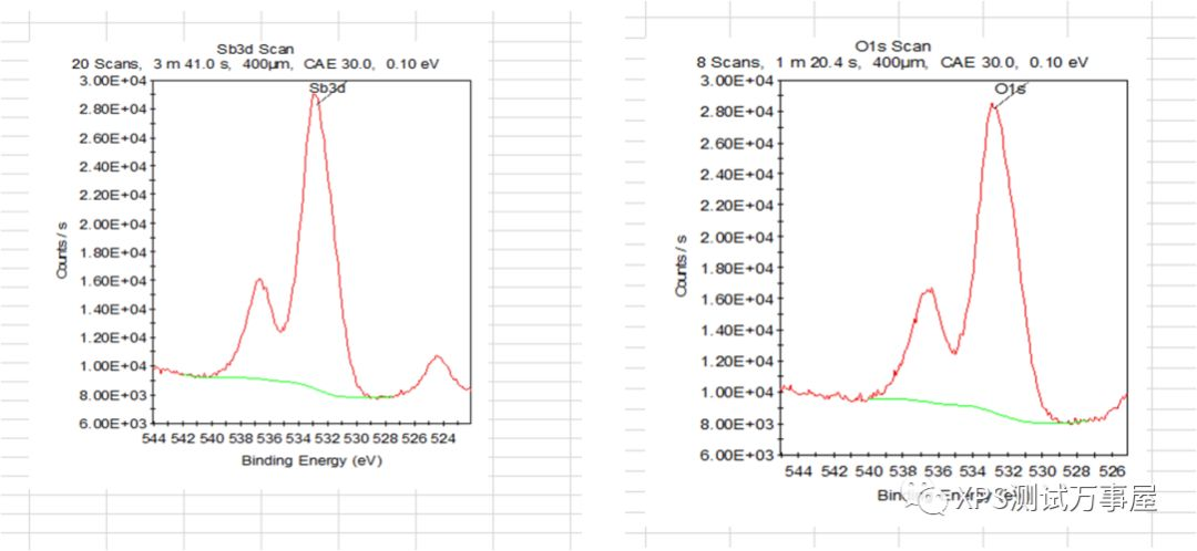 XPS测试加测轨道_xps re铼 4d-CSDN博客