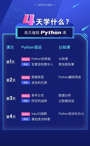财务人员学python有意义吗 财务有必要学python吗 Csdn博客