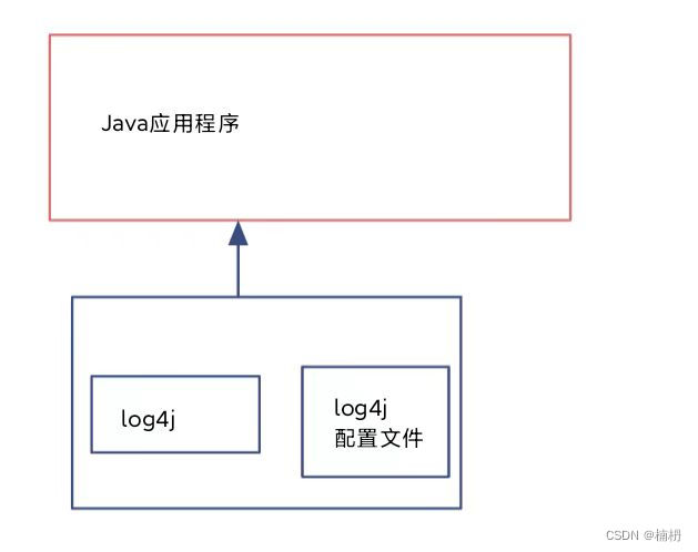 SpringBoot日志_logback system.out.println-CSDN博客