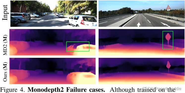 [单目深度估计---学习记录四]MonoDepth2进阶版阅读一_self-supervised monocular trained depth estimation-CSDN博客