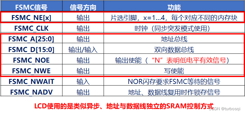 STM32-14-FSMC_LCD_stm32 fmc lcd dma-CSDN博客
