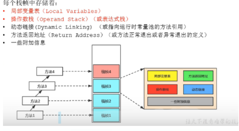 【JVM】java中char,boolean,short,byte在存储时会自动转换成int类型的原理_short为什么可以直接存储int-CSDN博客