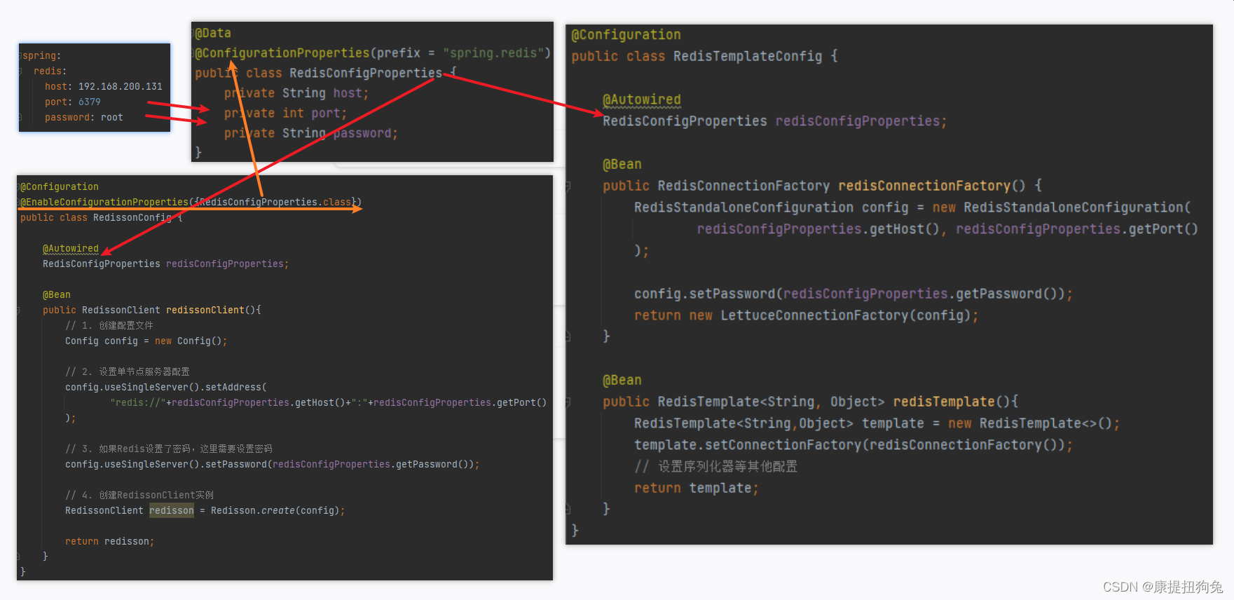springboot配置集成RedisTemplate和Redisson，使用分布式锁案例_redisson springboot 配置-CSDN博客