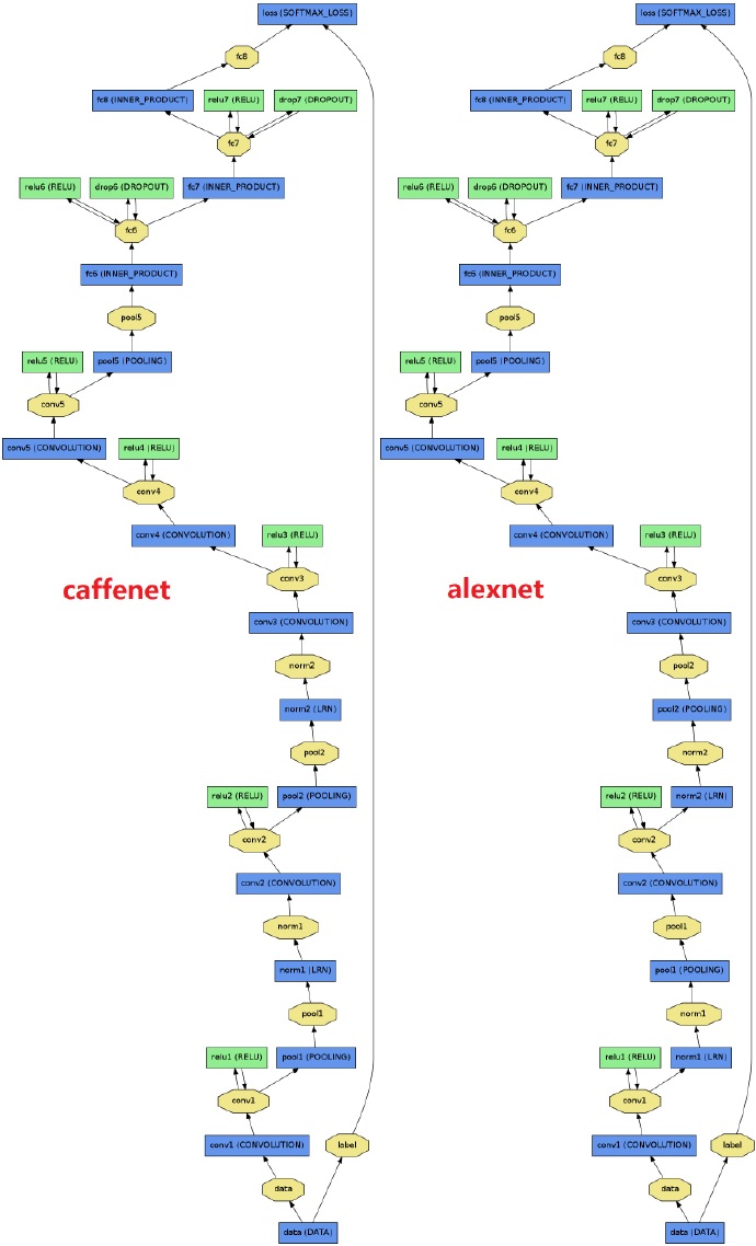 caffe study(5) - AlexNet 之结构篇_alexnet style architecture-CSDN博客