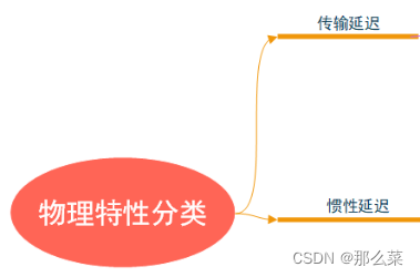 后仿真中的关于延时问题（物理特性角度）_ntc delay is larger than modpath delay-CSDN博客