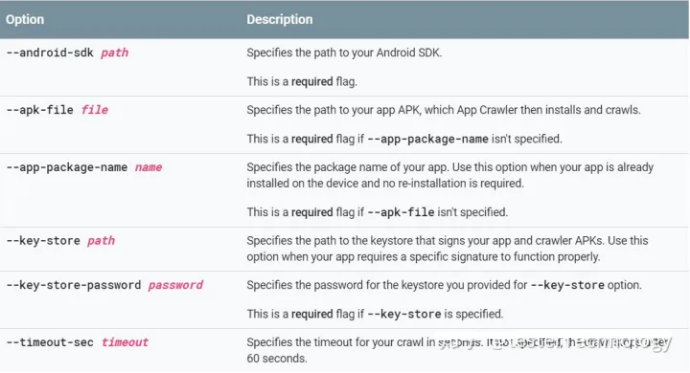 Google App自动化测试工具App Crawler初识_appcrawler-CSDN博客