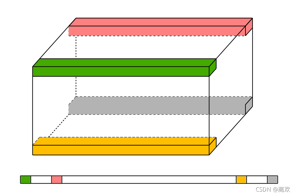 Vis-TOP：视觉Transformer叠加处理器_transformer fpga-CSDN博客