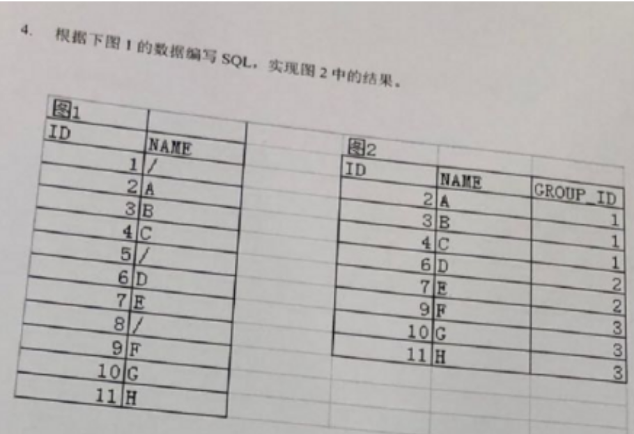 Oracle-day6：over()函数_oracle over-CSDN博客