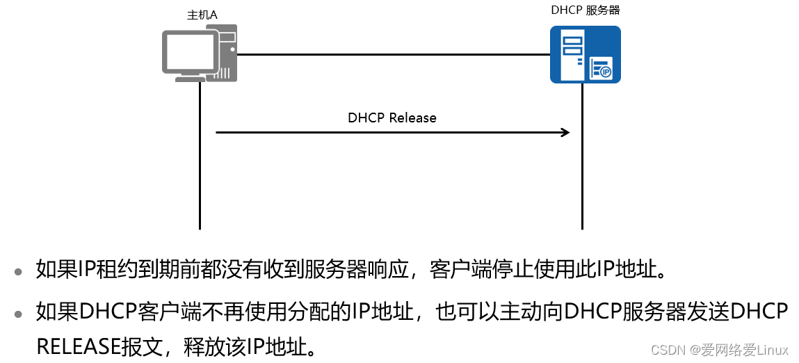 DHCP原理与配置_dhcp select global 多个 地址池-CSDN博客