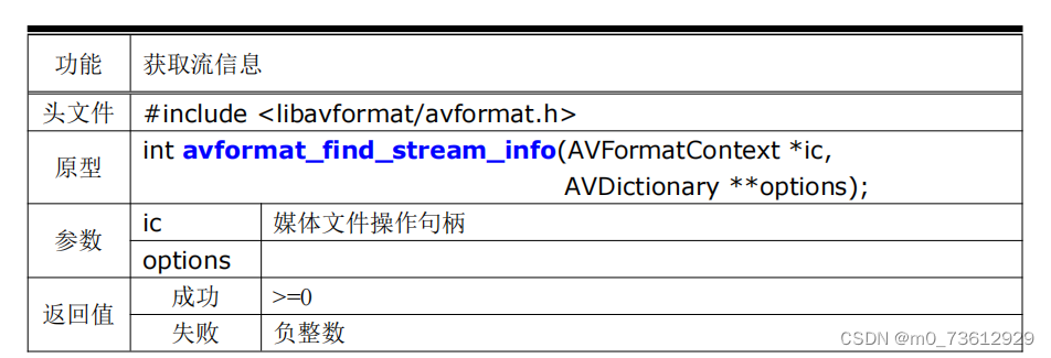 ffmpeg与sdl库实现视频解码播放_ffmpeg sdl1-CSDN博客