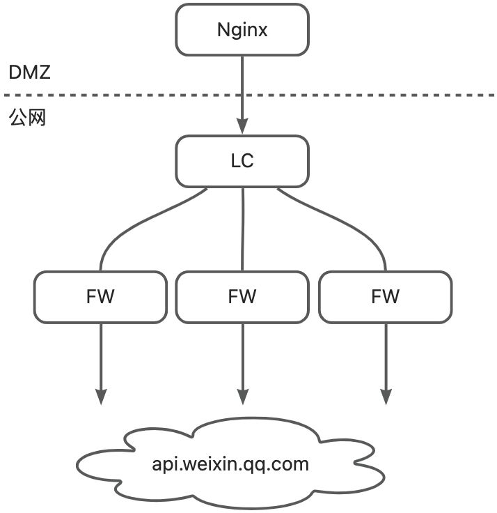 Nginx：v6不可用，v4救救我_nginx resolver ipv6=off-CSDN博客