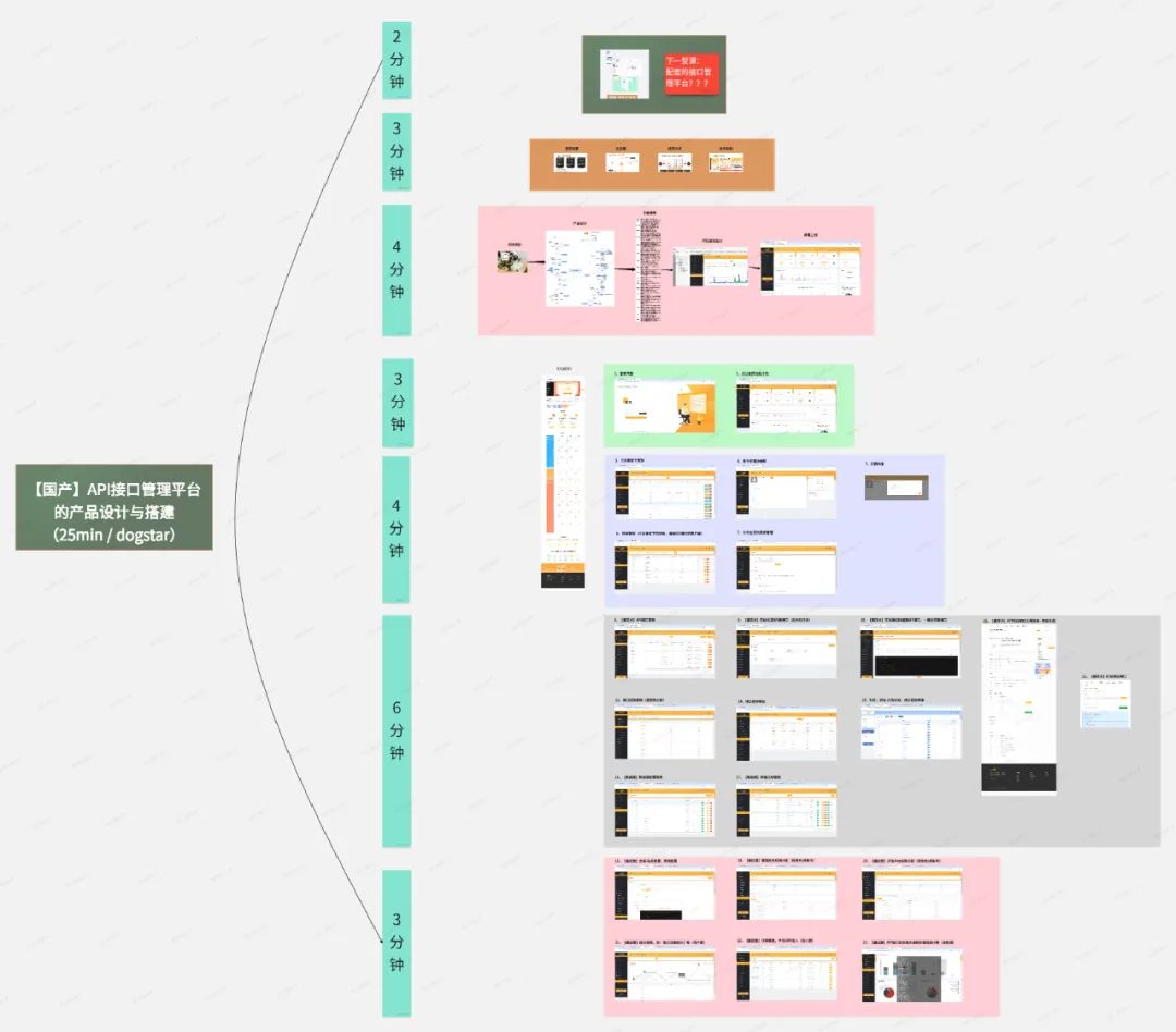 【国产】API接口管理平台的产品设计与搭建讲解_phalapi pro-CSDN博客