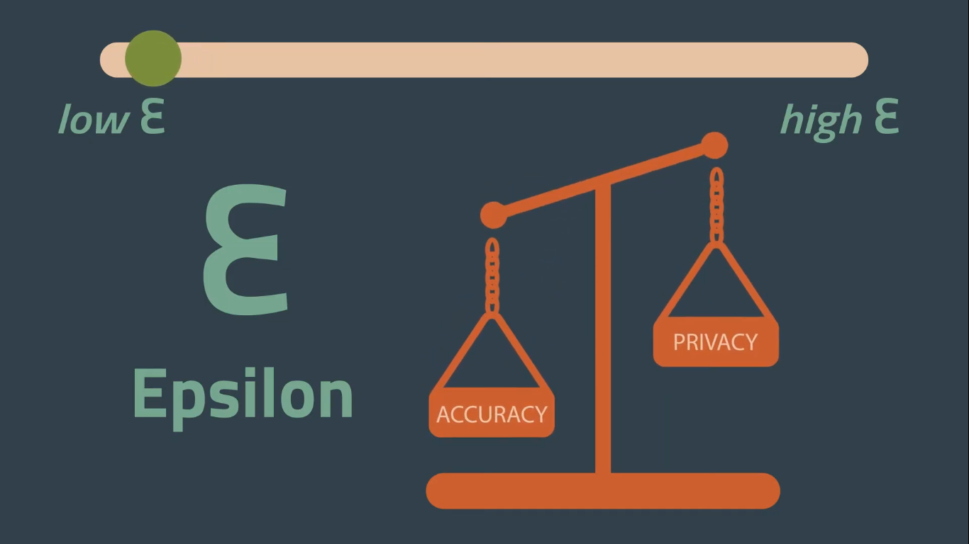 深度学习数据集中数据差异大_使用差异隐私来利用大数据并保留隐私-CSDN博客