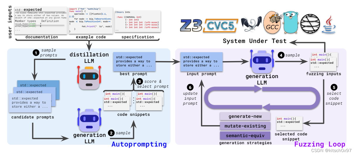论文学习_Fuzz4All: Universal Fuzzing with Large Language Models-CSDN博客