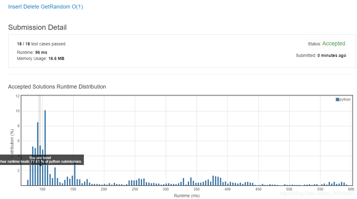 Leetcode 380 常数时间插入、删除和获取随机元素 Python3版本leetcode380 Python Csdn博客