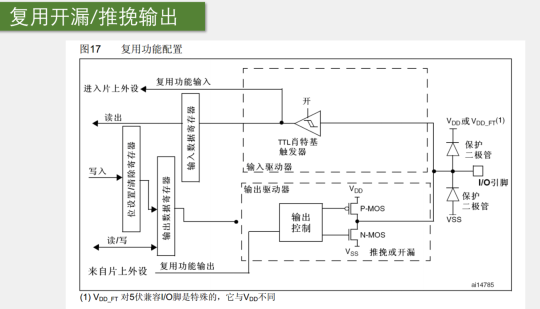STM32入门教程-2023版【3-1】GPIO可配置的几种模式和手册描述_stm32手册-CSDN博客
