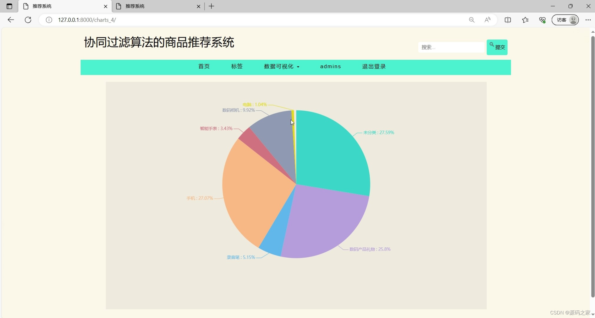 基于python商品推荐系统可视化2种协同过滤推荐算法 Django框架 计算机毕业设计(附源码论文) 基于python的协同过滤国潮
