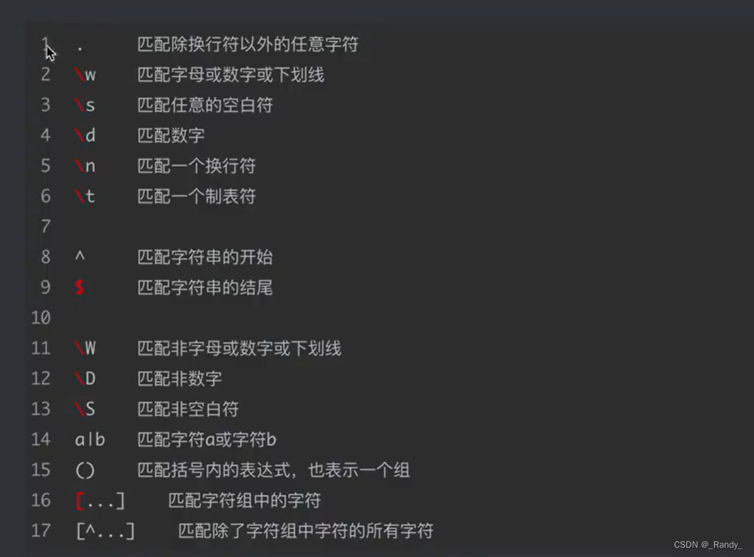 正则表达式RE（Regular Expression）-CSDN博客