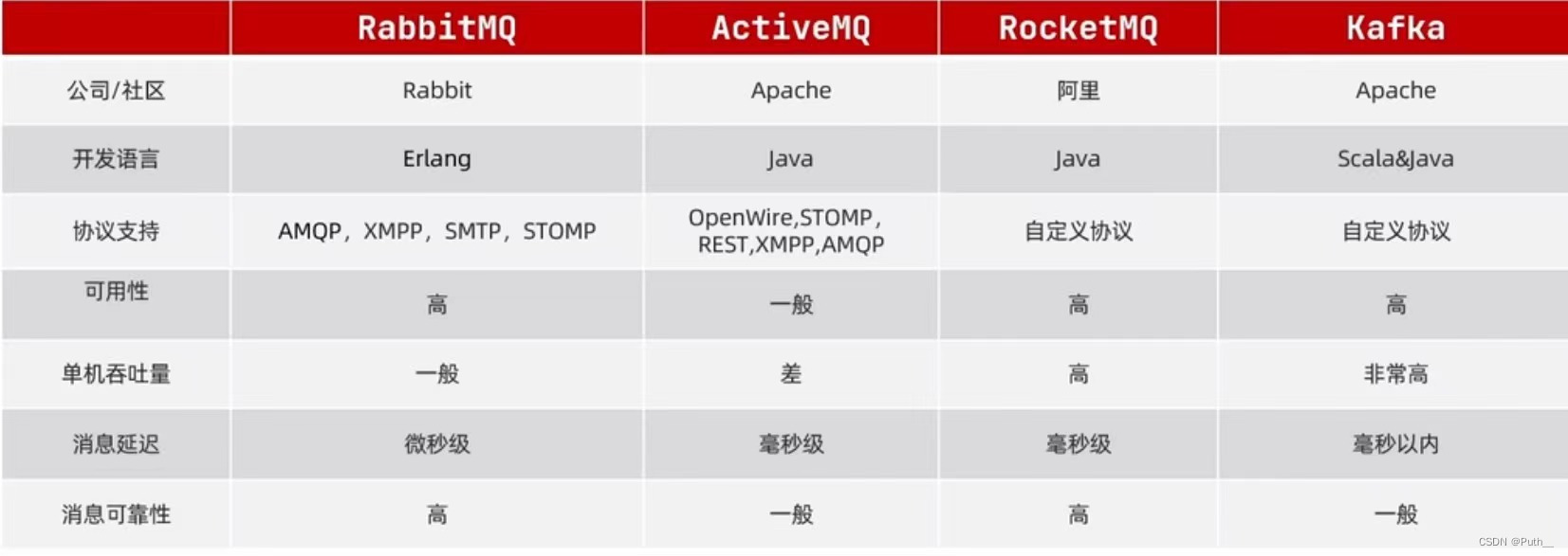 java学习——消息队列MQ_java mq-CSDN博客