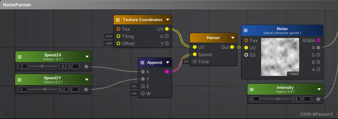 Unity之ASE实现全屏风沙效果_Unity之ASE+ShaderGraph+VFX入门到精通-CSDN专栏