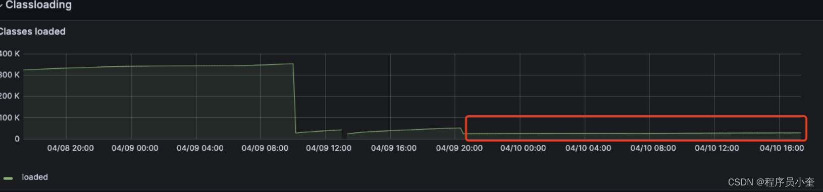 再也不怕面试官问 OOM了，一次生产环境 Metaspace OOM 排查流程实操！-CSDN博客