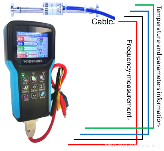 Digital vibrating wire sensor---DSensor-CSDN博客