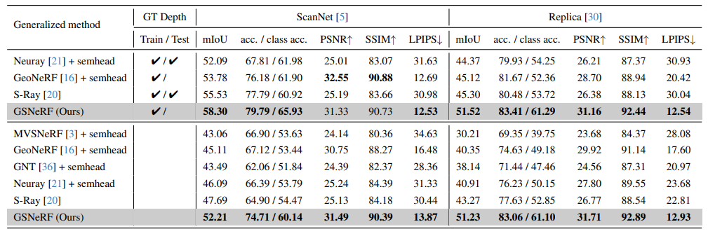 颠覆创新！NeRF最新改进实现SOTA！渲染速度快10倍_改进nerf的-CSDN博客