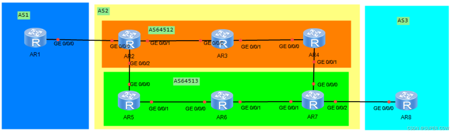 BGP综合实验_loopback建ebgp-CSDN博客