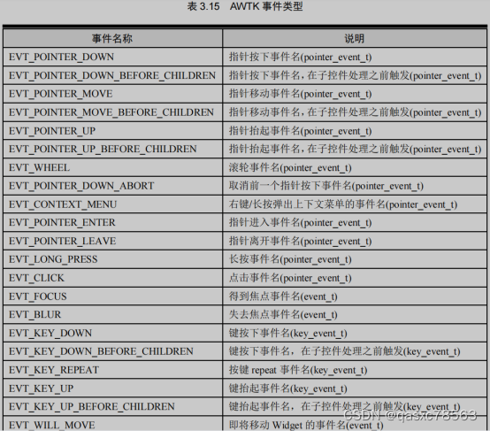 AWTK学习笔记-CSDN博客