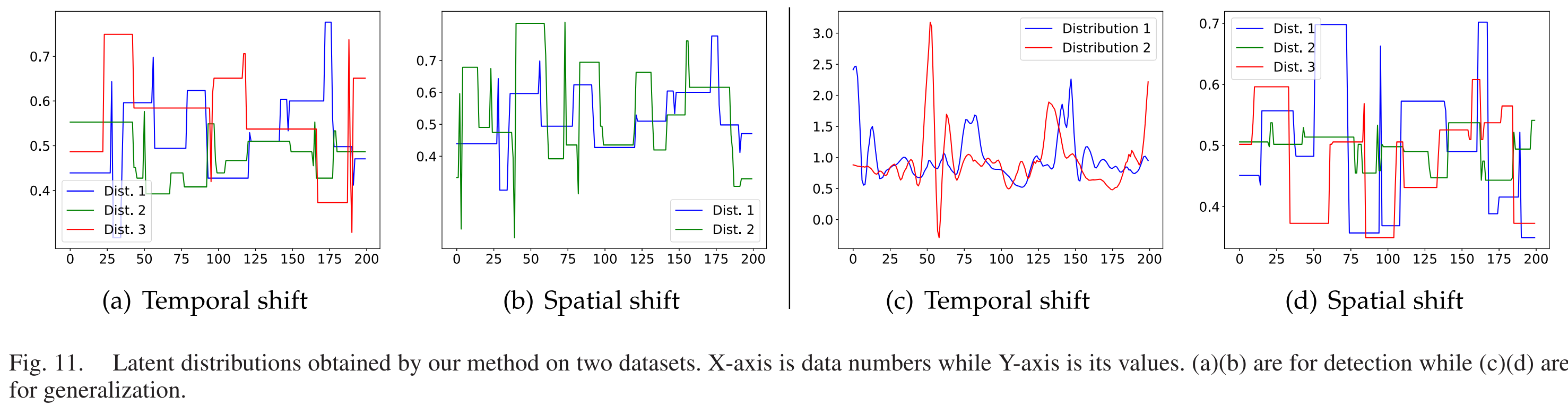TPAMI 2024 | Diversify：一种时间序列分布外检测和泛化的通用框架_时序预测 分布外泛化-CSDN博客