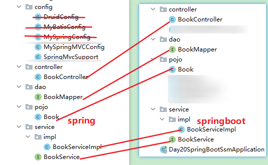 拦截器 JWT SpringBoot 多环境开发 本地文件上传 阿里云OSS存储 异常处理_cannot wrap to repeatable input stream-CSDN博客