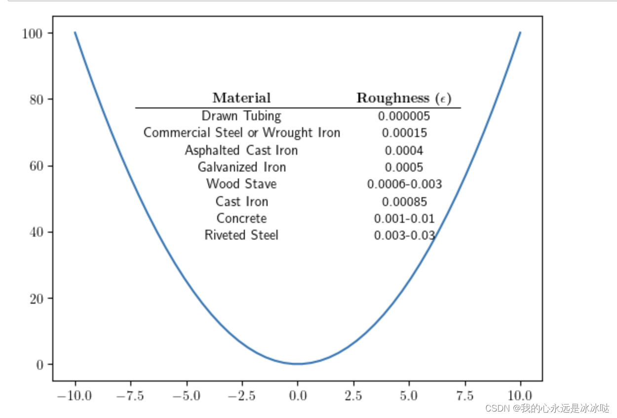 matplotlib画latex表格_matplotlib latex-CSDN博客