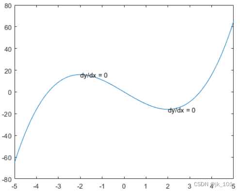 [matlab]MATLAB中text函数使用的语法_matlab text()-CSDN博客