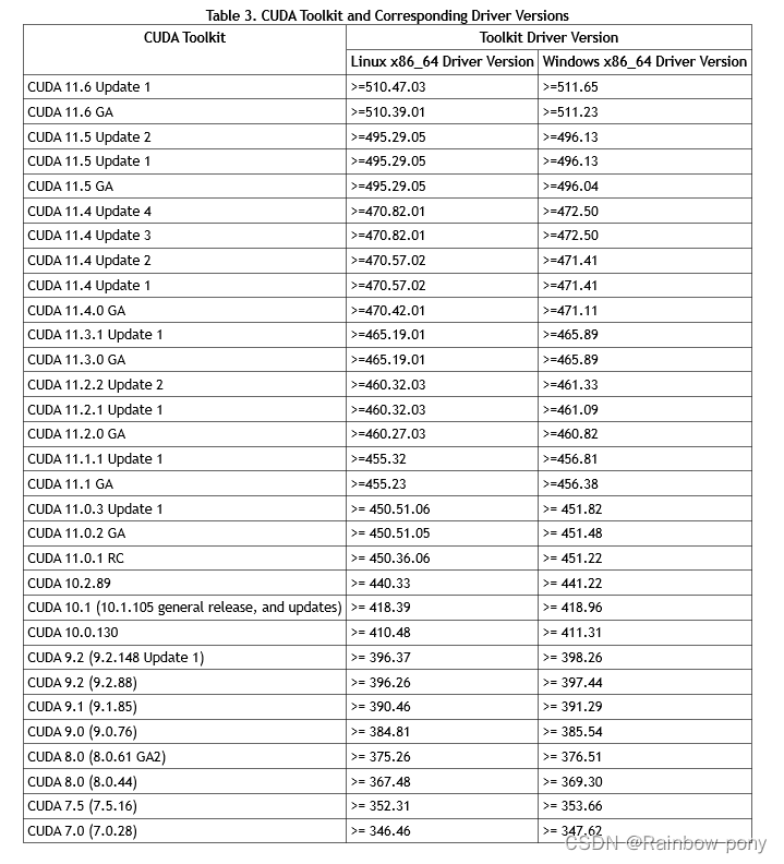 【AI】Windows下的环境搭建（Tensorflow-gpu、CUDA&cuDNN、Opencv）_tensorflow-gpu opencv-CSDN博客
