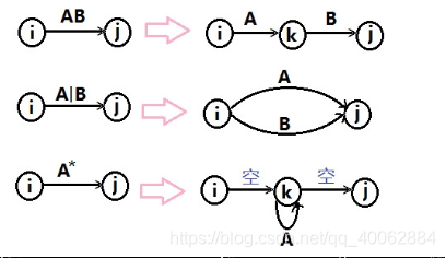 NFA到DFA转换详解-CSDN博客