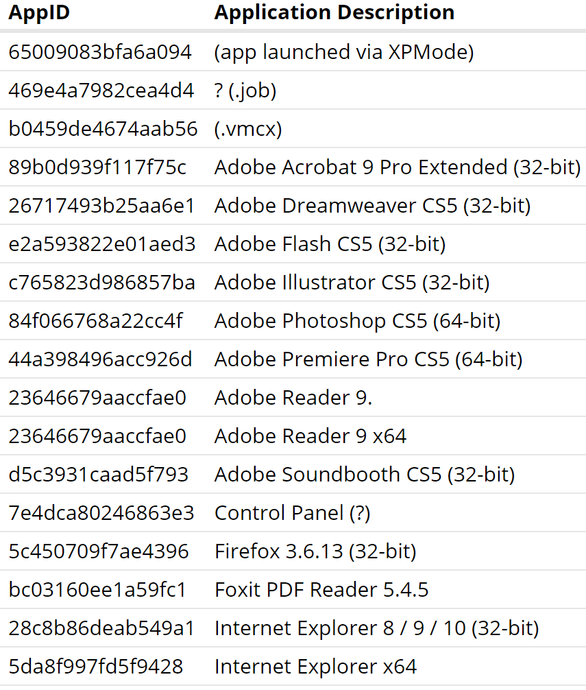 Windows 取证之Jump Lists-CSDN博客