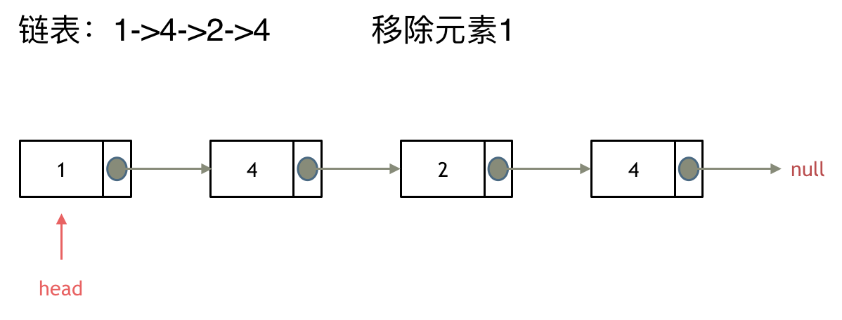刷题之leetcode203题超级详细leetcode 203 Csdn博客 5683