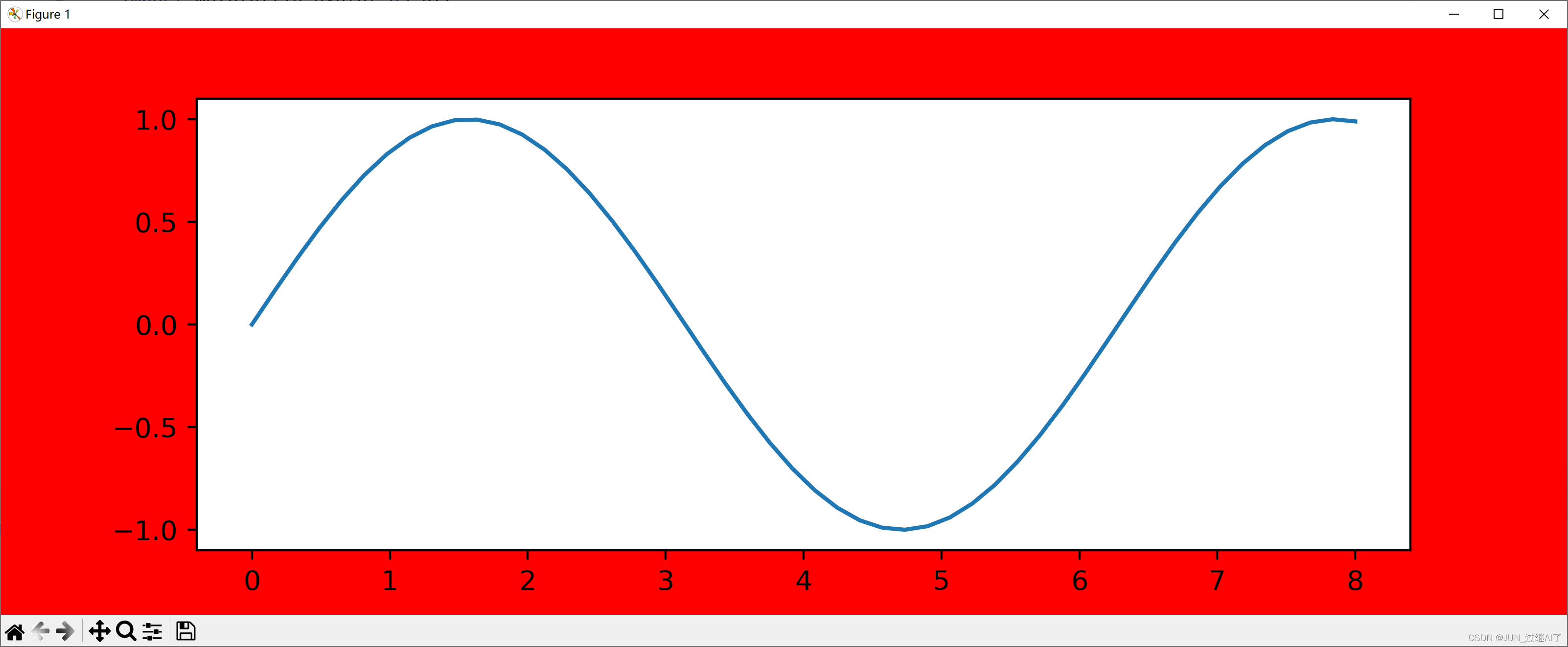 Matplotlib绘图画布配置python Matplotlib 设置画布大小 Csdn博客