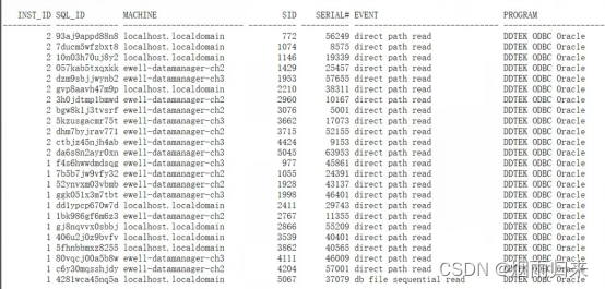 数据挖掘导致直接路径读（direct path read）耗尽了IO_direct path read(直接路径读)导致性能问题-CSDN博客