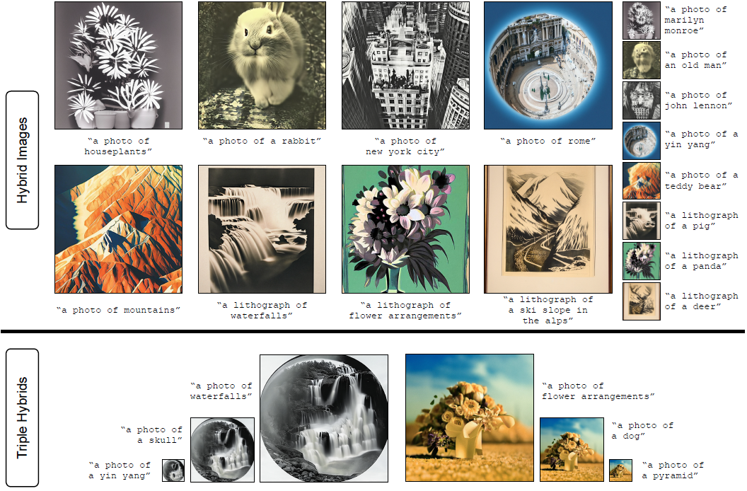 （2024，图像分解和混合，多提示控制）因式分解扩散：噪声分解的感知错觉_factorized diffusion: perceptual ...