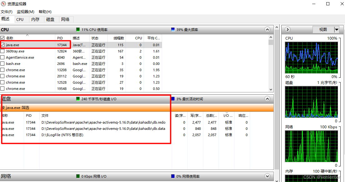 window java.exe CPU占用100找到问题程序_activemq cpu 100%-CSDN博客