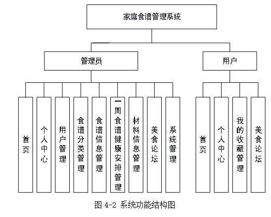基于java Ssm框架实现家庭食谱管理系统项目【项目源码论文说明】食谱系统 Csdn博客