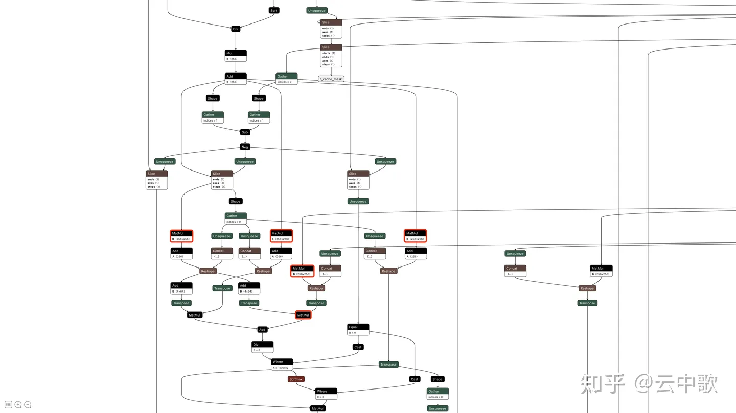 如何优化CPU GEMM-CSDN博客