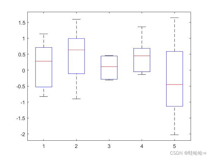 Matlab(2018b)画箱线图技巧_matlab画箱线图-CSDN博客