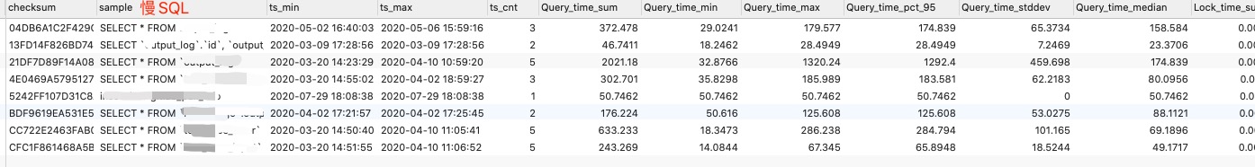 测试工具-慢sql日志分析工具pt-query-digest-CSDN博客