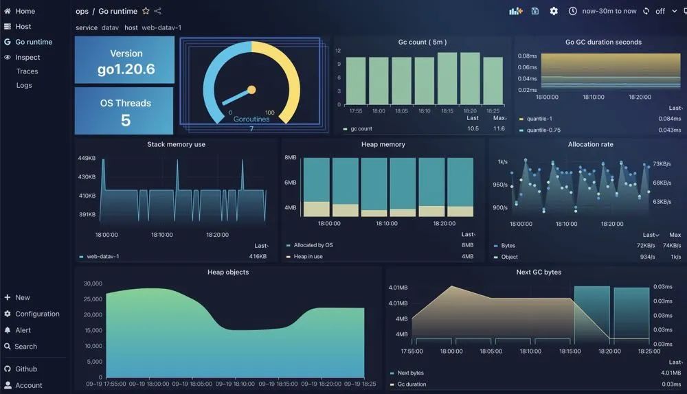 Datav: 一款平替 Grafana 的可视化和可观测性平台-CSDN博客