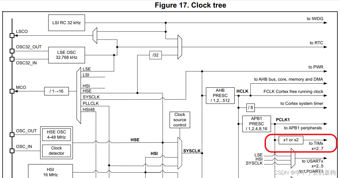 蓝桥杯CT117E_M4（G431）-PWM（Output Compare+Input Capture）_input capture indirect mode-CSDN博客