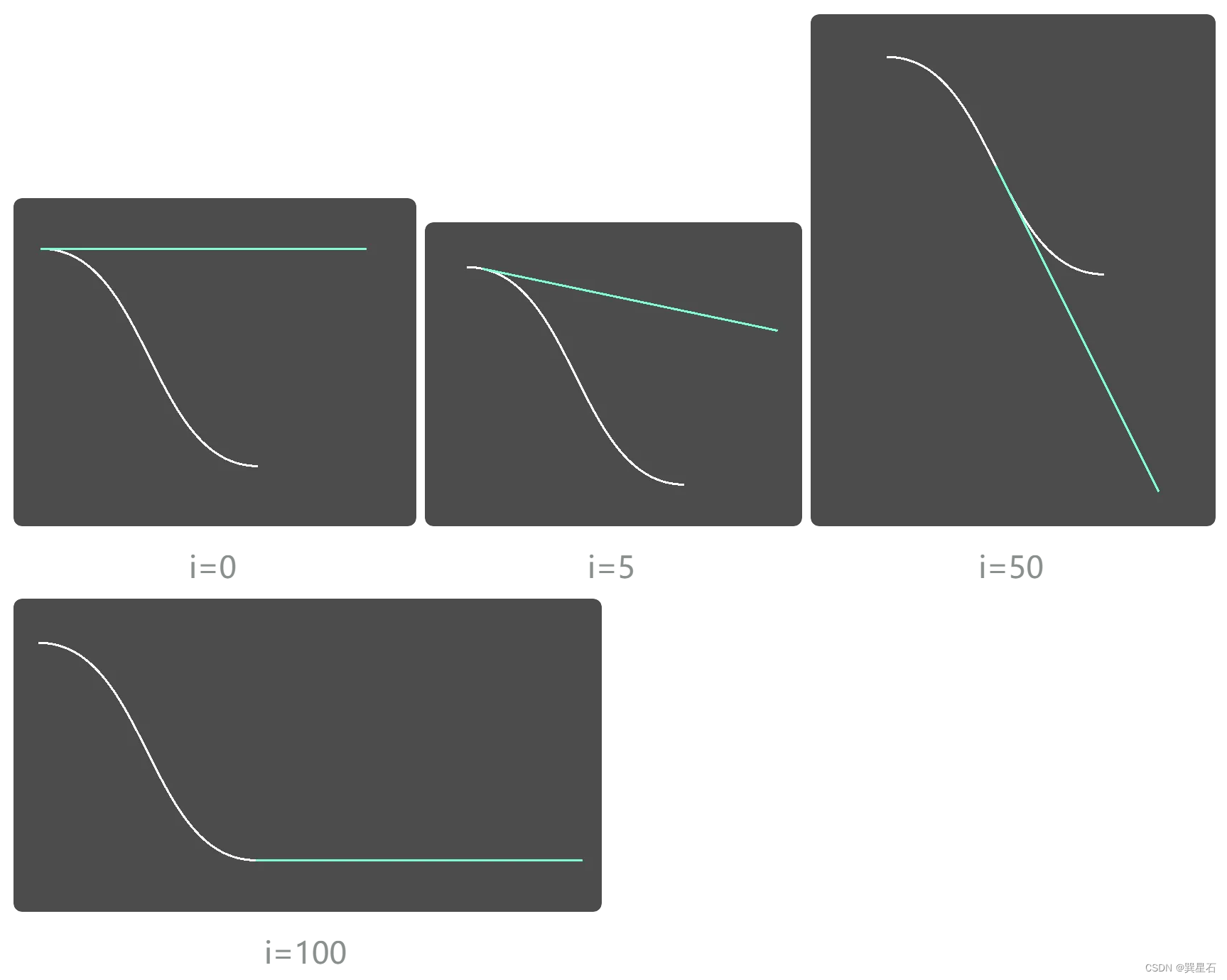 【Godot4.2】Godot中的贝塞尔曲线_godot lerp-CSDN博客
